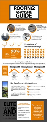 (Infographic) Roofing: A Complete Guide - Elite Roofing
