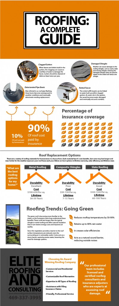 (Infographic) Roofing: A Complete Guide | Elite Roofing